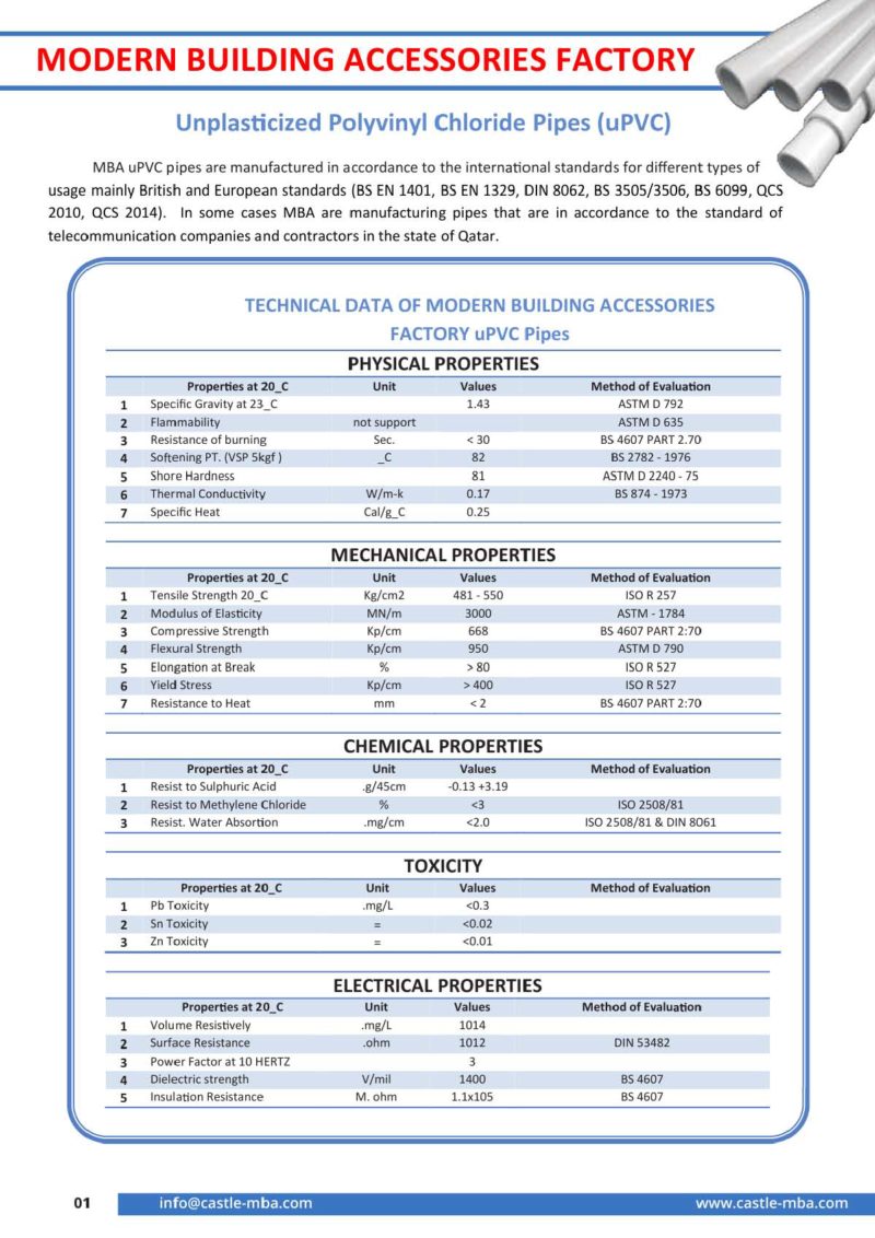 UPVC_Data_Sheet_Part2 – MBA Castle