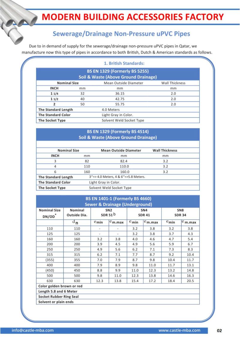 UPVC_Data_Sheet_Part3 – MBA Castle